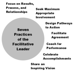 What is Facilitation and Why is it Important? - X5 Management ...