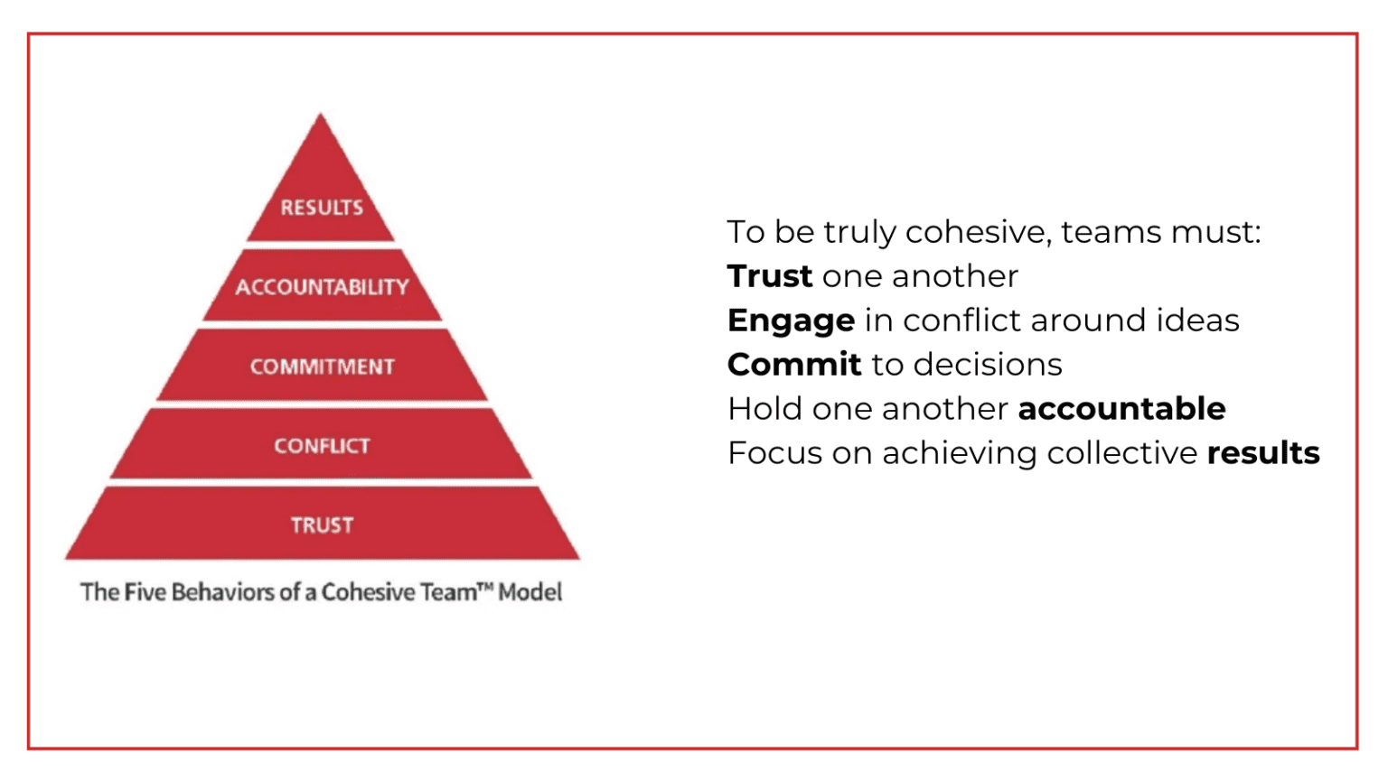 Building Stronger Teams with Five Behaviors - X5 Management | Training ...
