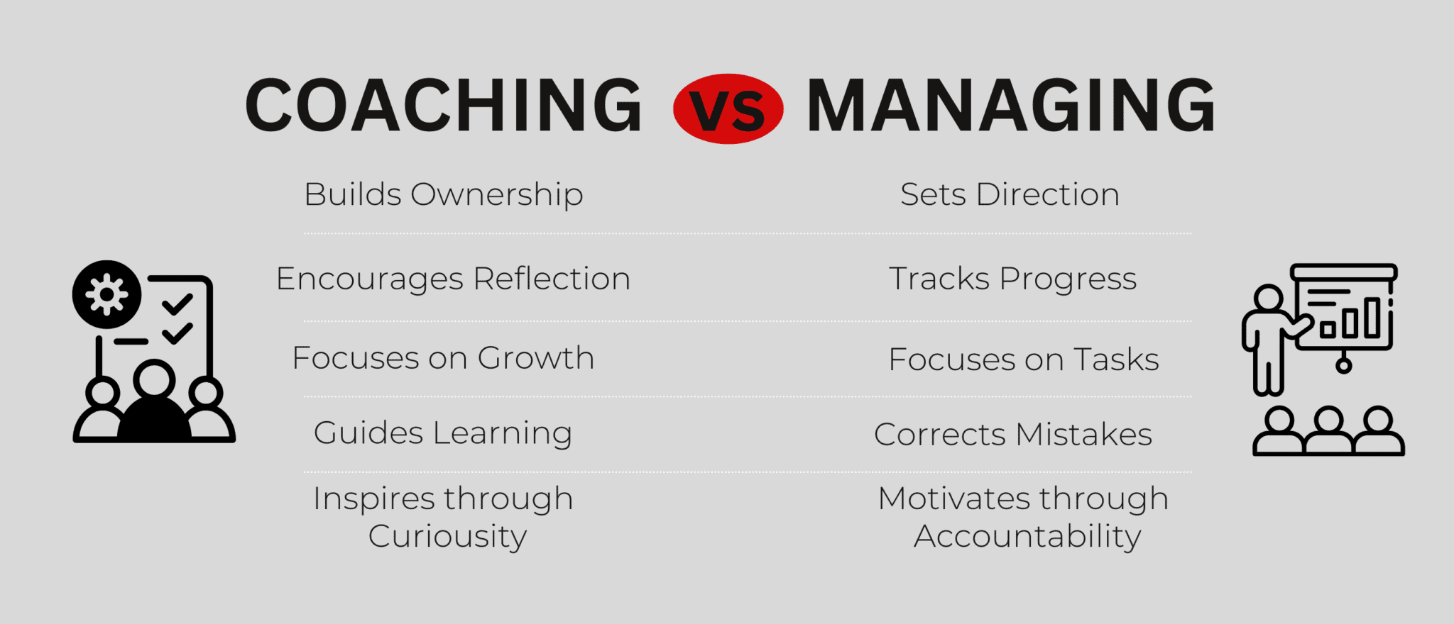 Types of Coaching: A Guide to Different Coaching Styles - X5 Management ...